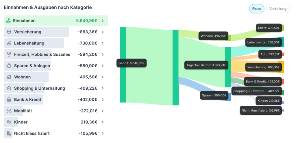 wealthAPI cashflow analyzer