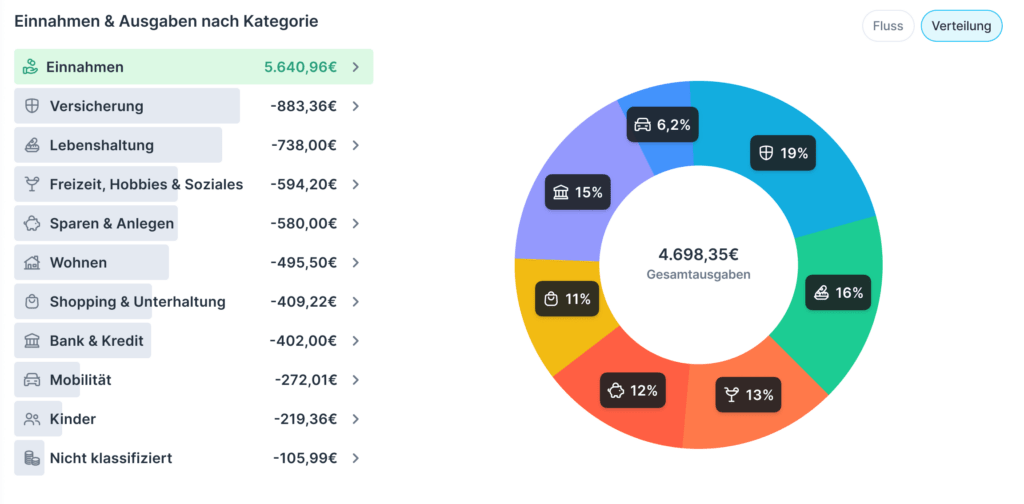 wealthAPI cashflow analyzer